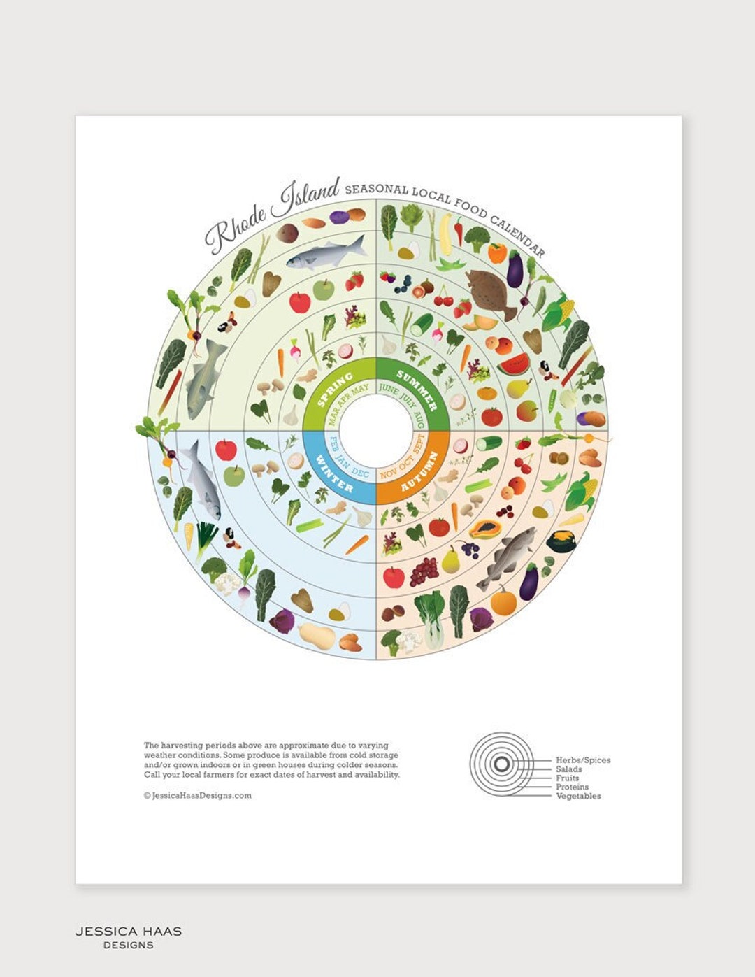 Rhode Island Local Food Guide, Kitchen Wall Art, in Season Produce ...