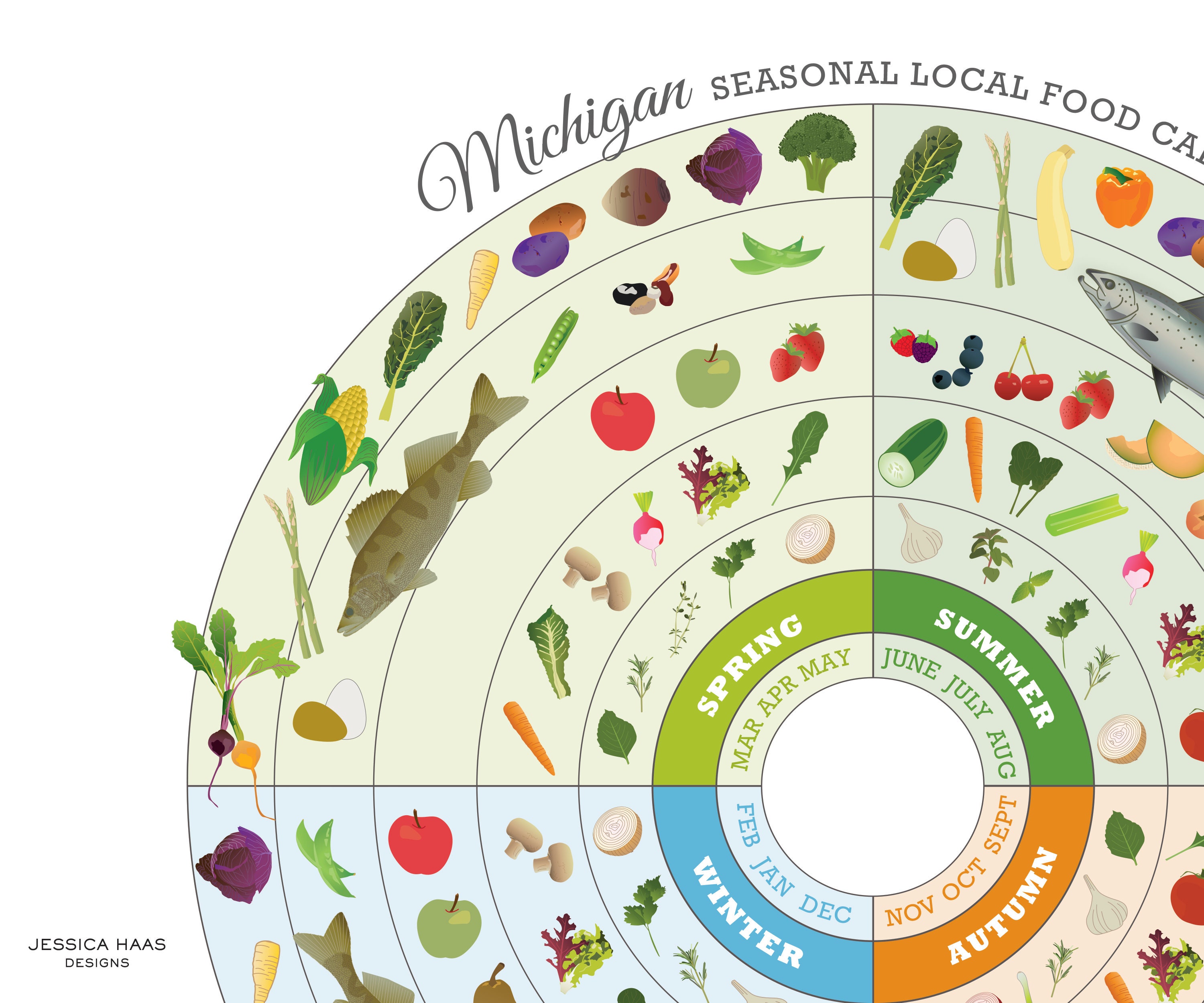 Michigan Local Food Guide Art Print, Seasonal Produce Chart - Etsy