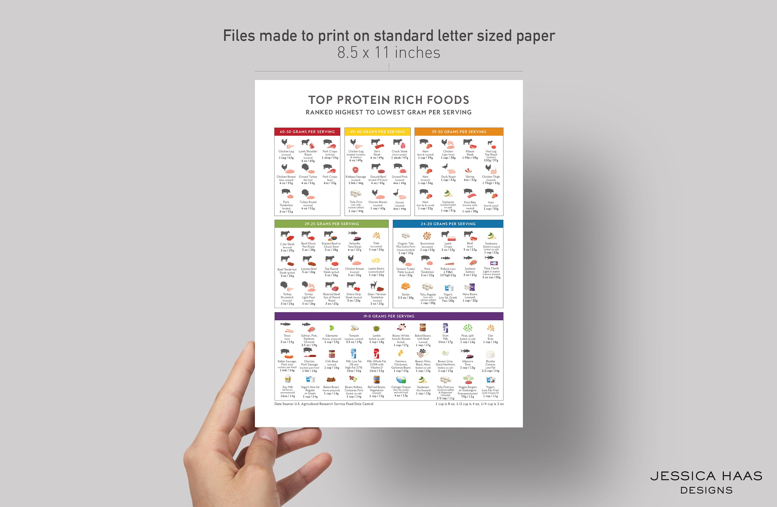Protein Rich Foods Chart – Printable Nutrition Guide (digital Download ...