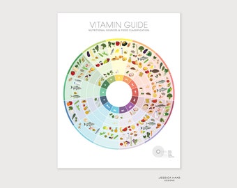 VITAMIN Food Guide Poster Kitchen Wall Decor, Education Nutrition Chart ...
