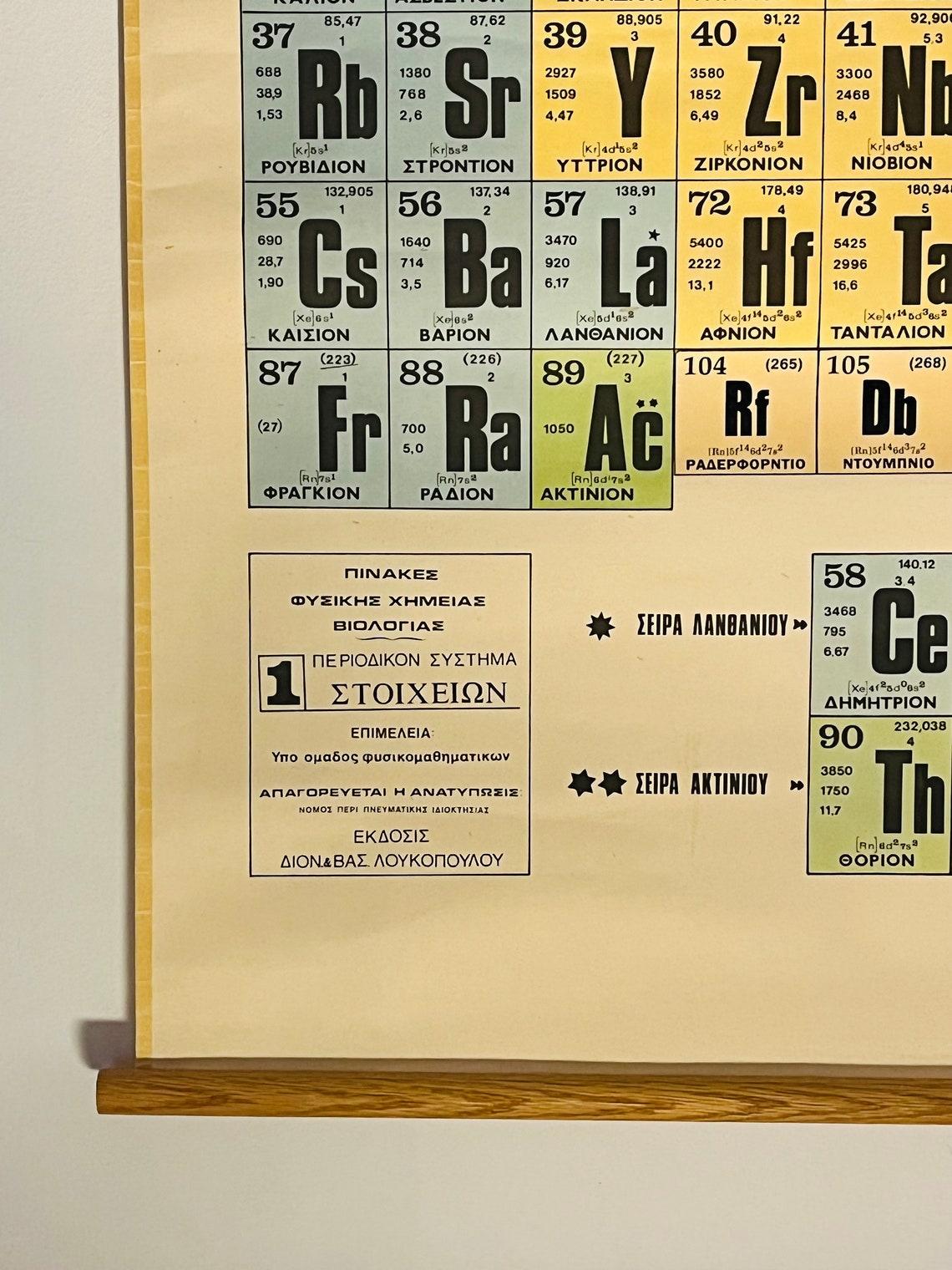 Large Vintage 1970s Mint Condition Mendeleev Chart Periodic Table of ...