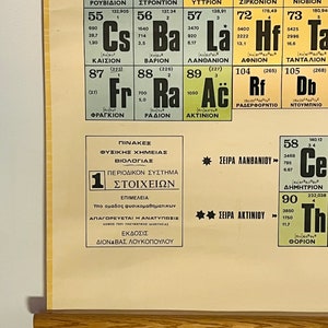 Large Vintage 1970s Mint Condition Mendeleev Chart Periodic Table of ...