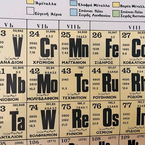 Large Vintage 1970s Mint Condition Mendeleev Chart Periodic Table of ...