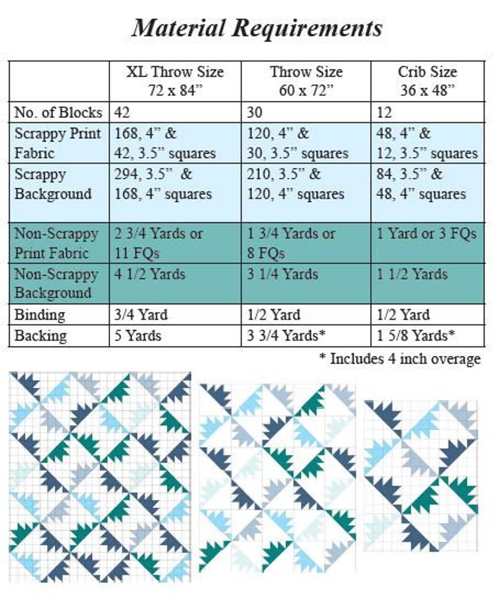 Windblown Quilt Pattern PDF Download Modern Kansas Troubles Quilt ...