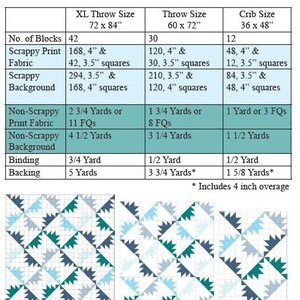 Windblown Quilt Pattern - PDF Download - Modern Kansas Troubles Quilt - Scrappy Quilt - Etsy
