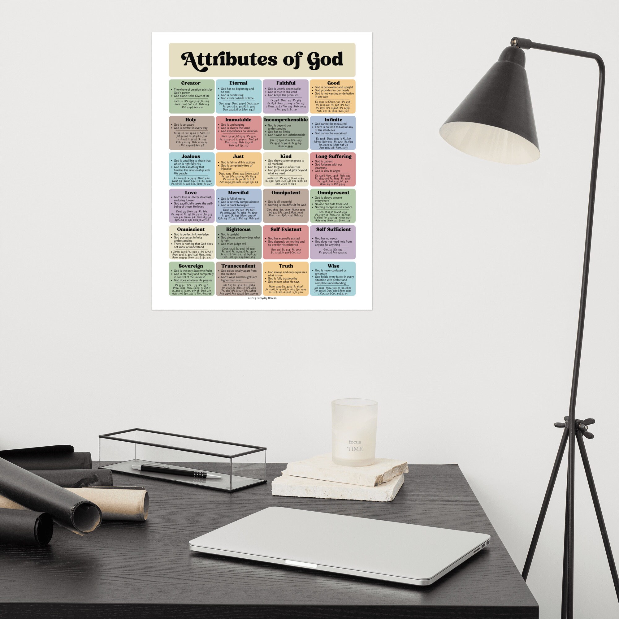 Attributes of God Poster Christian Bible Study Tool Resource Scripture ...