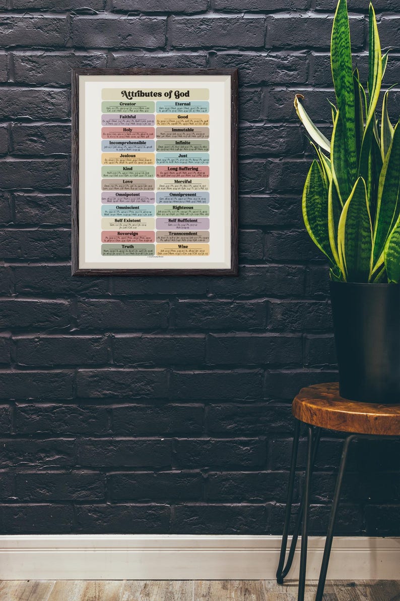 PRINTABLE Attributes of God Poster | Christian Bible Study Tool ...