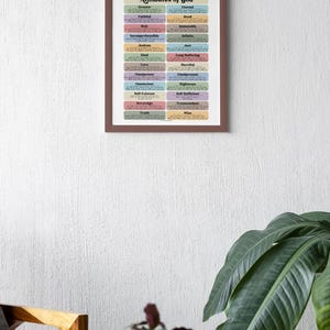 PRINTABLE Attributes of God Poster | Christian Bible Study Tool ...
