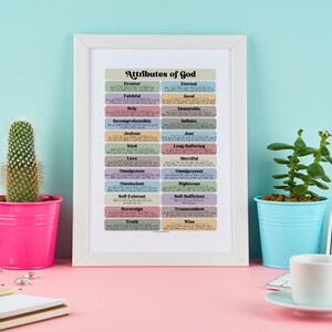 PRINTABLE Attributes of God Poster | Christian Bible Study Tool ...