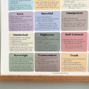 Attributes of God Poster | Christian Bible Study Tool Resource ...