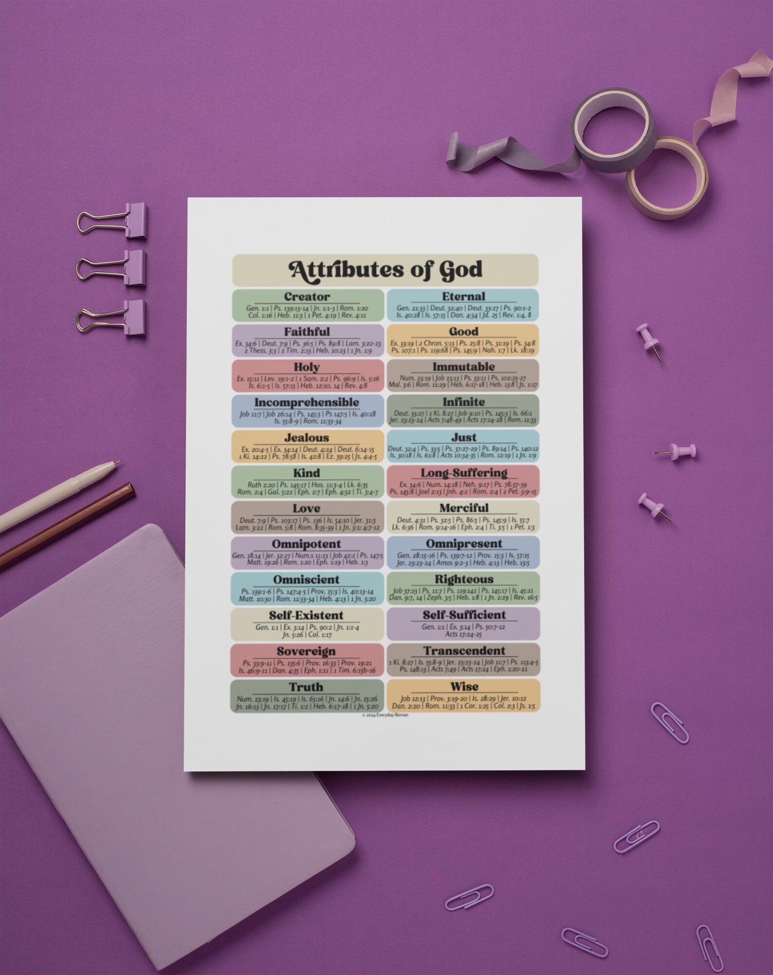 PRINTABLE Attributes of God Poster | Christian Bible Study Tool ...