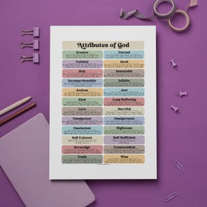 PRINTABLE Attributes of God Poster | Christian Bible Study Tool ...