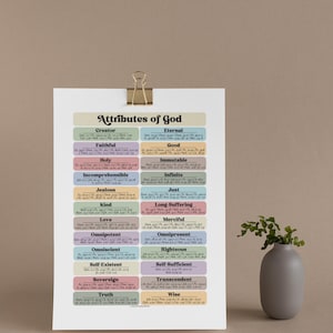 PRINTABLE Attributes of God Poster | Christian Bible Study Tool ...