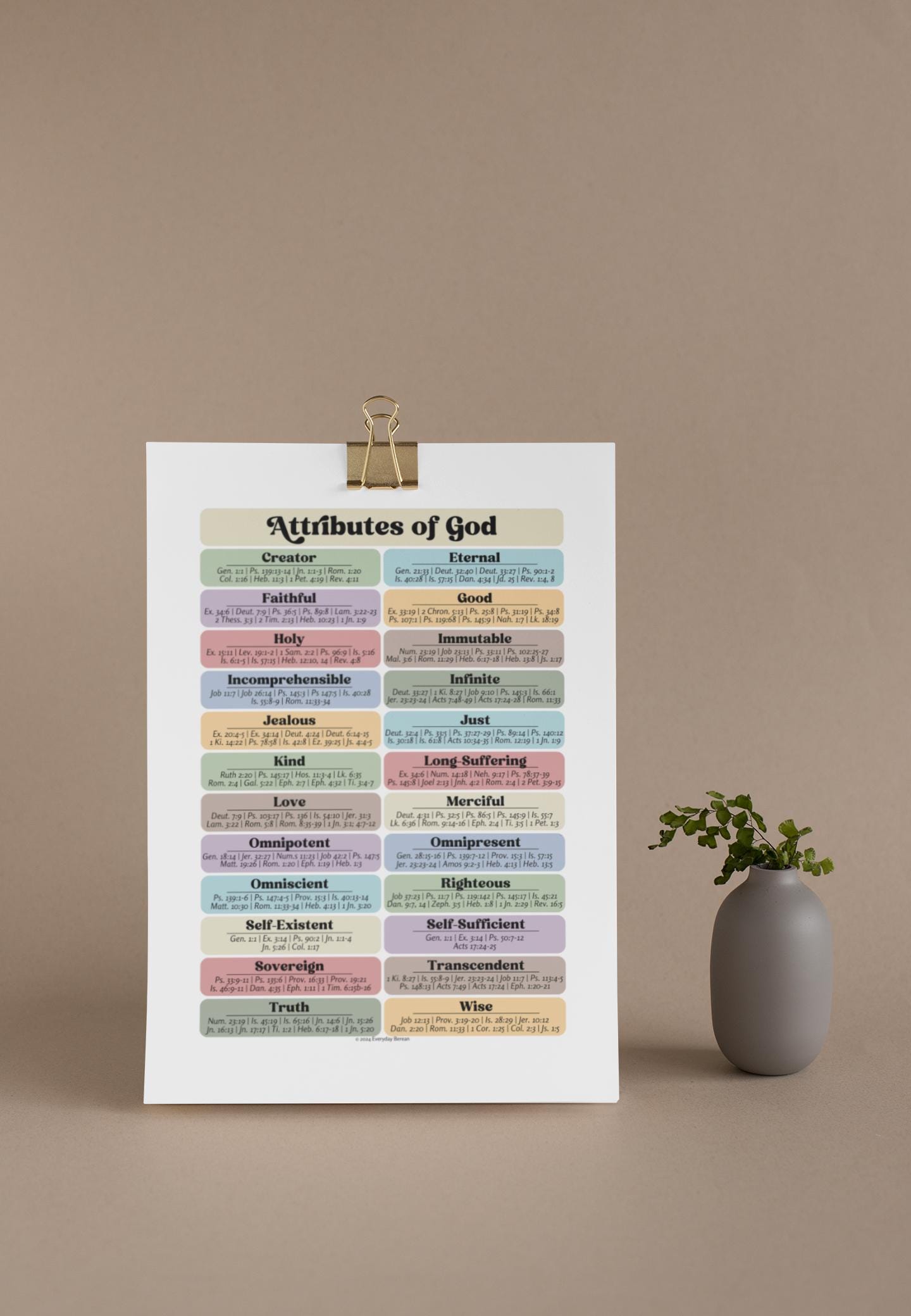PRINTABLE Attributes of God Poster | Christian Bible Study Tool ...