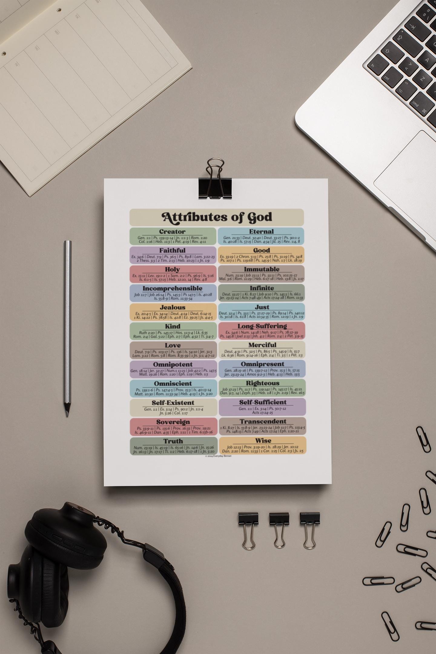 PRINTABLE Attributes of God Poster | Christian Bible Study Tool ...