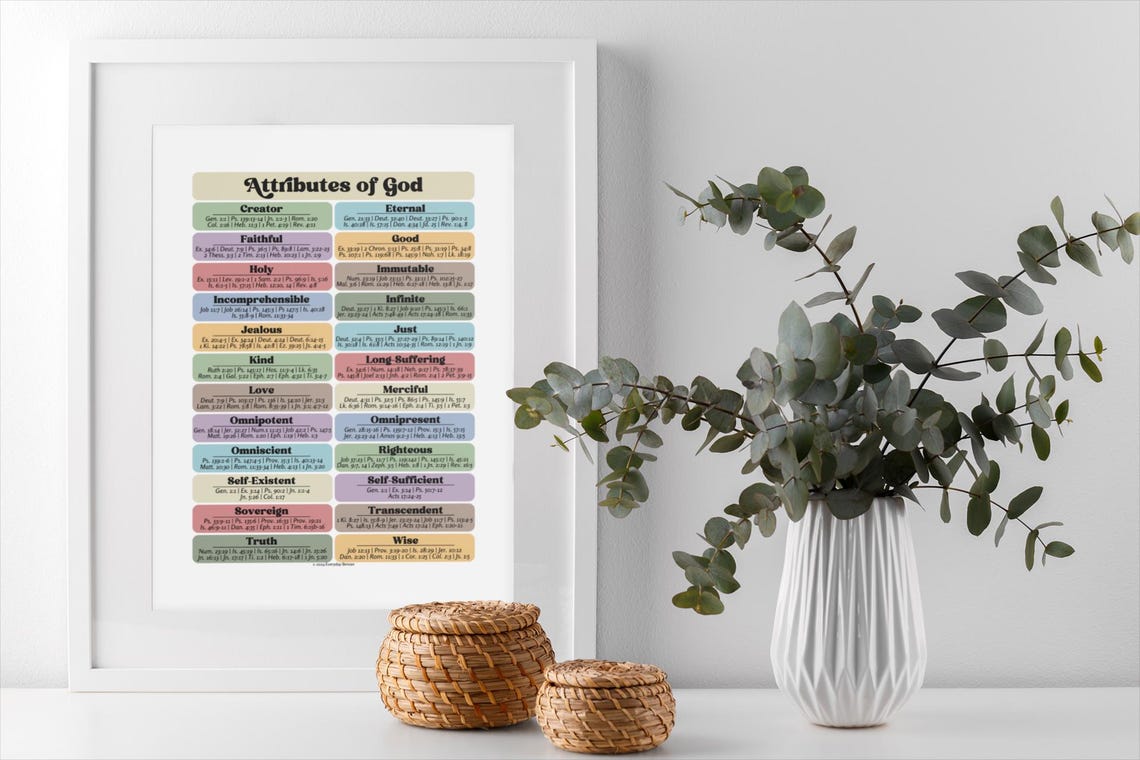 PRINTABLE Attributes of God Poster | Christian Bible Study Tool ...