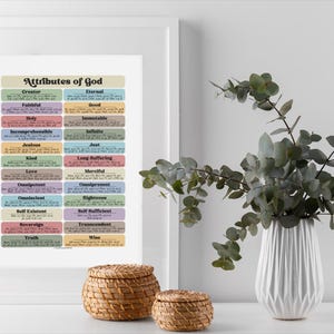 PRINTABLE Attributes of God Poster | Christian Bible Study Tool ...