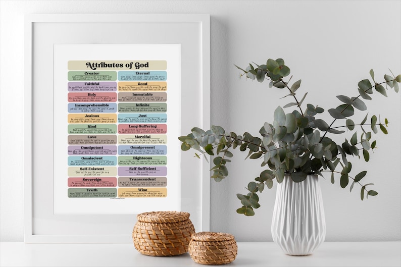 PRINTABLE Attributes of God Poster | Christian Bible Study Tool ...