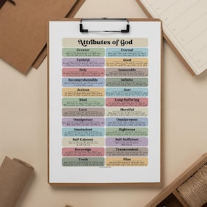 PRINTABLE Attributes of God Poster | Christian Bible Study Tool ...