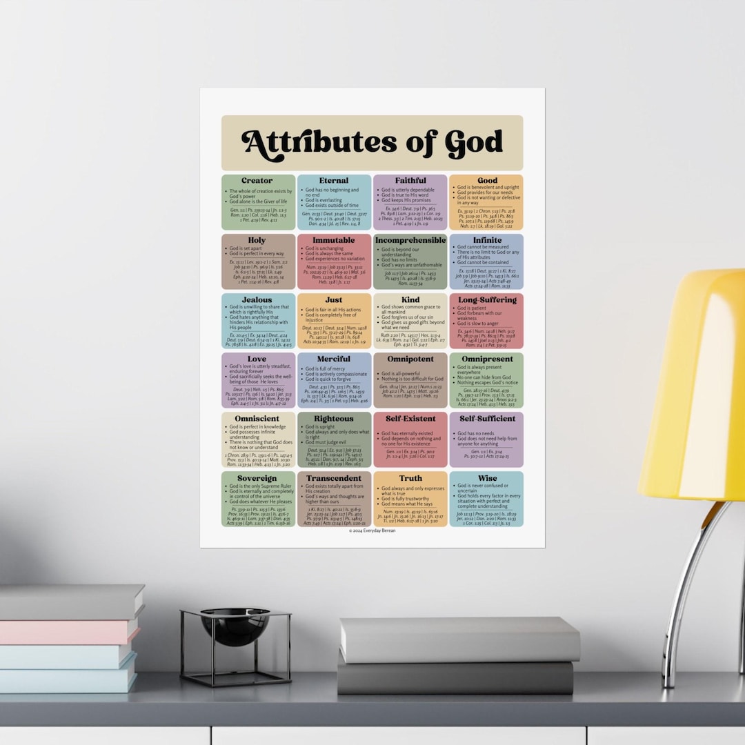 Ready to Ship | Attributes of God Poster | Christian Bible Study Tool ...