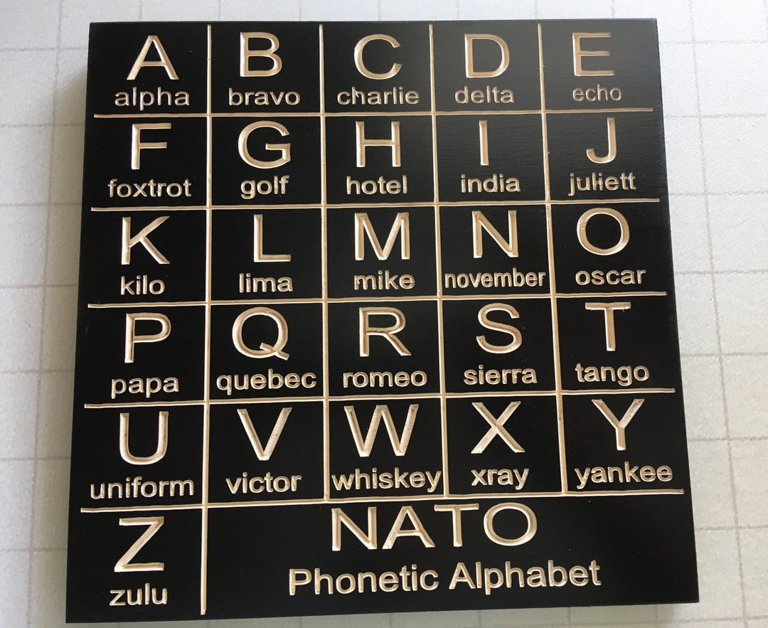 Alphabet phonétique de l'OTAN gravé dans un panneau en - Etsy France