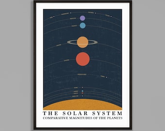 Solar System Art | Etsy