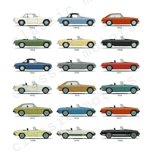 Unframed 11x17 Inch Color Print of All MGB Model Years - Perfect for ...