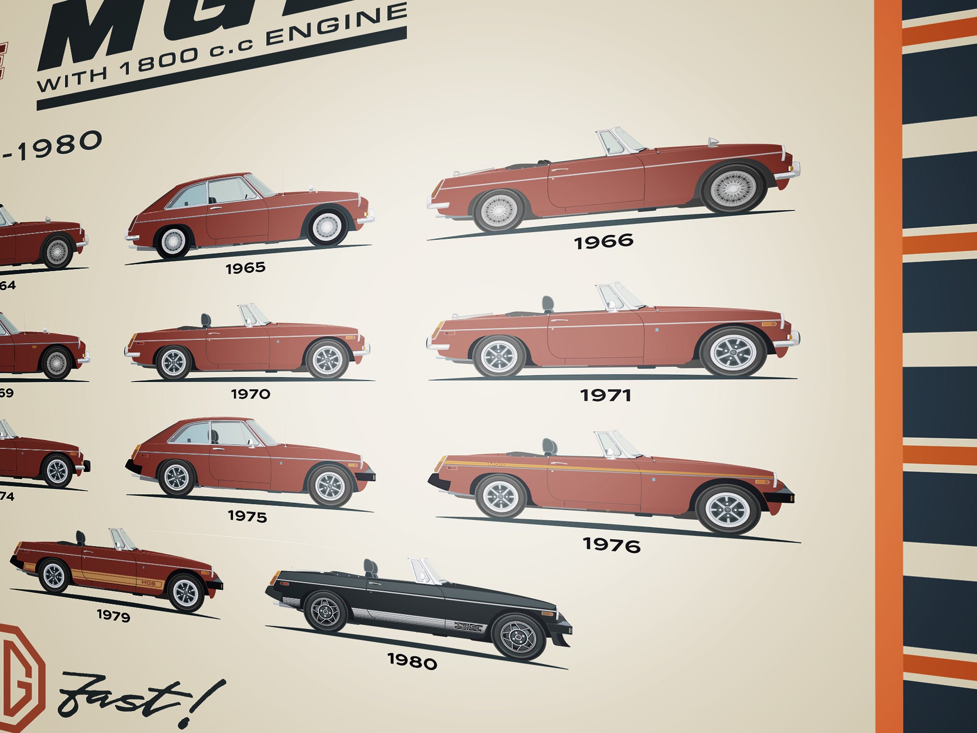 MG MGB Model Poster Every year model on 11x17 inch color | Etsy