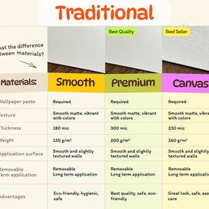 Spiderman Wallpaper for Boys Room, Night City Skyline Art Mural Kids ...