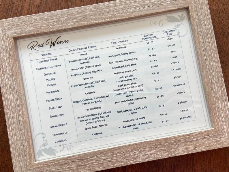 5x7 Red Wines Chart Wine Cheat Sheet Printable - Etsy