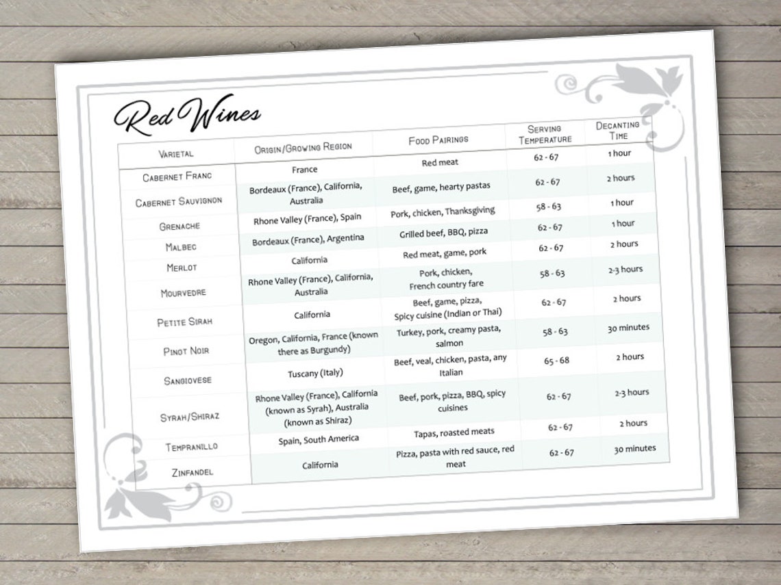 5x7 Red Wines Chart Wine Cheat Sheet Printable - Etsy