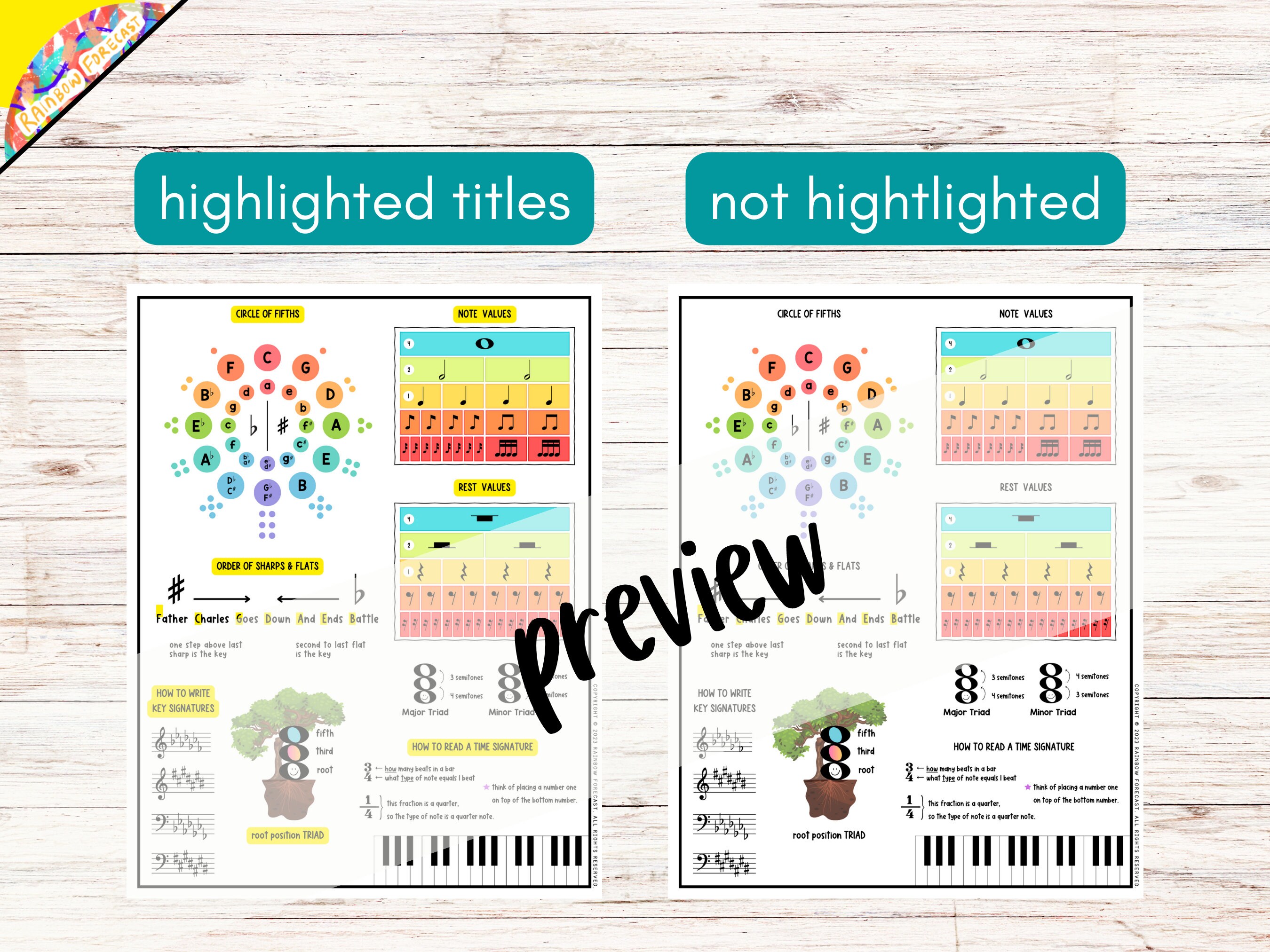 Music Helper Cheat Sheet Circle of Fifths Music Print Key Signature for ...