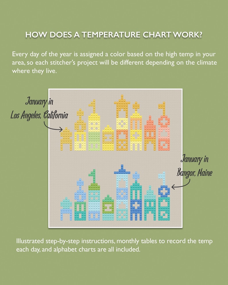 Local Conditions Temperature Chart - Satsuma Street Cross Stitch ...