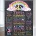 Pastel Rainbow First Birthday Chalkboard Poster, Rainbow Birthday Chalk ...