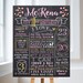 Donut First Birthday Chalkboard Poster Donut Pink Purple Teal - Etsy