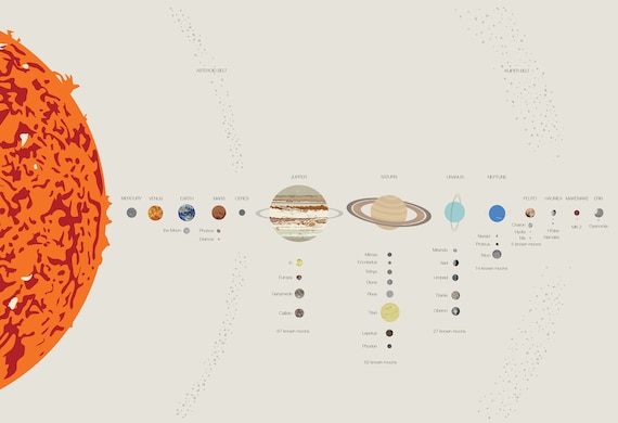 Solar System Poster Printable