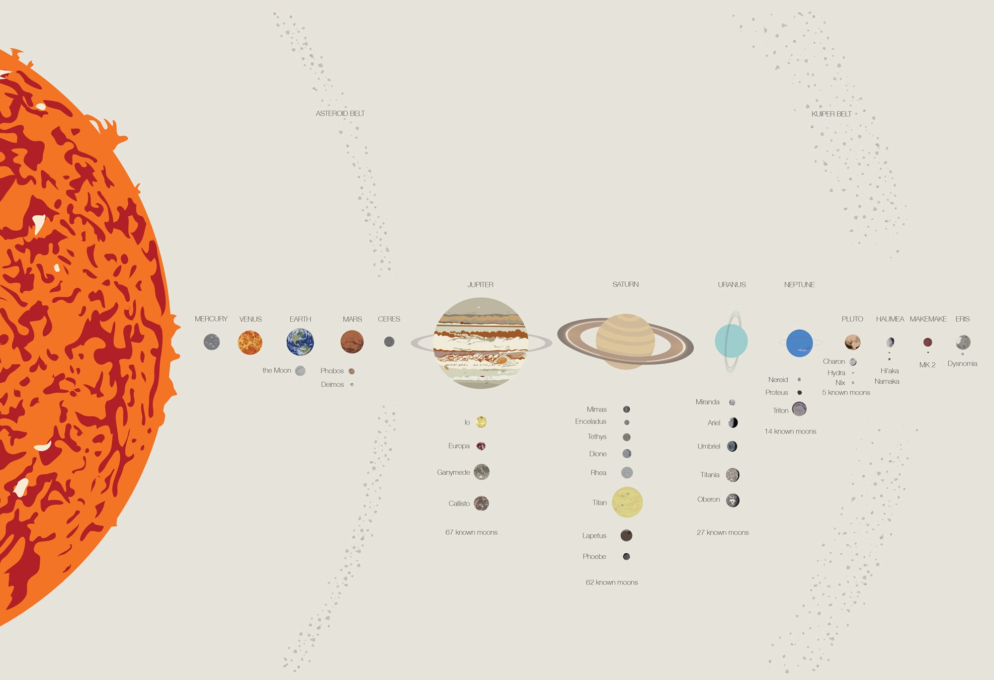 Vertical Solar System Poster