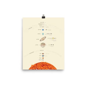 Solar System - Planets, Moons, Dwarf Planets (poster / Print ) - Etsy