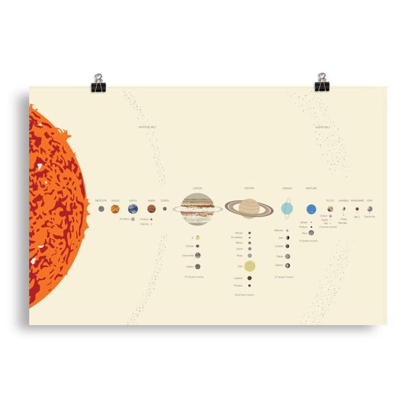 Planet Poster - Etsy