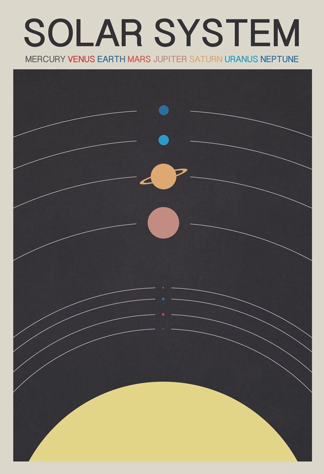 Solar System To Scale Poster