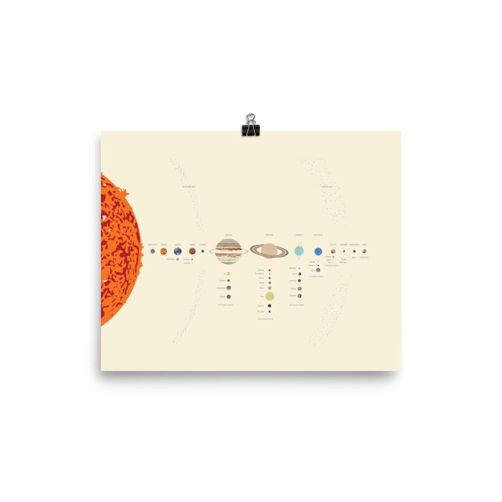 Solar System Horizontal - Planets, Moons, Dwarf Planets (poster / Print ...