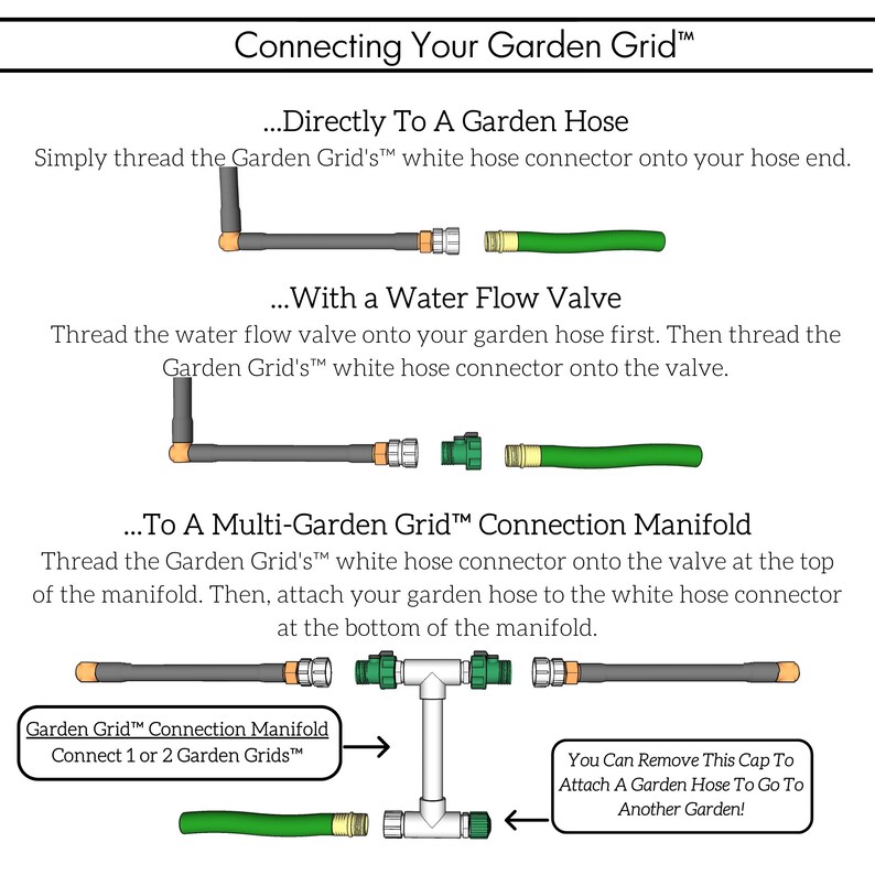 1x7 Garden Grid™ Watering System Garden Irrigation System - Etsy