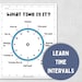 Telling Time and Parts of a Clock Printable Worksheets for Kids ...