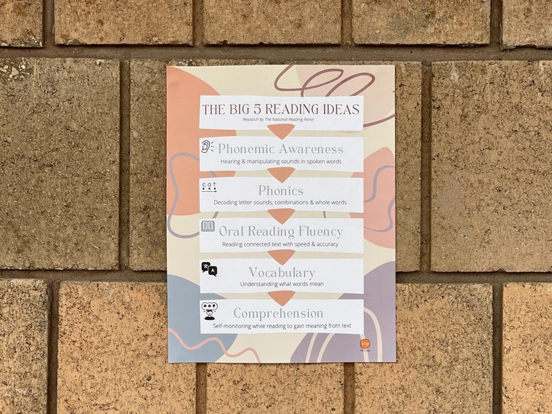 Big 5 Reading Ideas Infographic Handout 8.5x11 Digital Download - Etsy