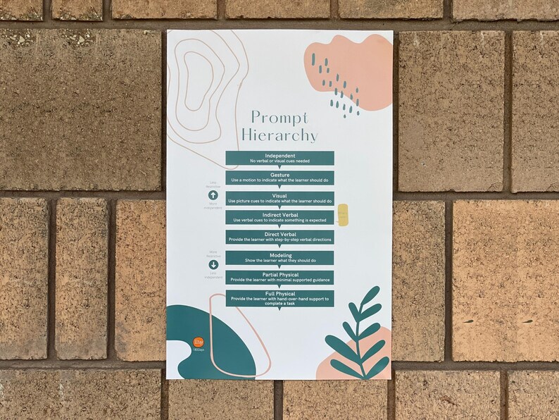 Prompt Hierarchy Infographic Poster 11x17 Digital Download - Etsy Hong Kong