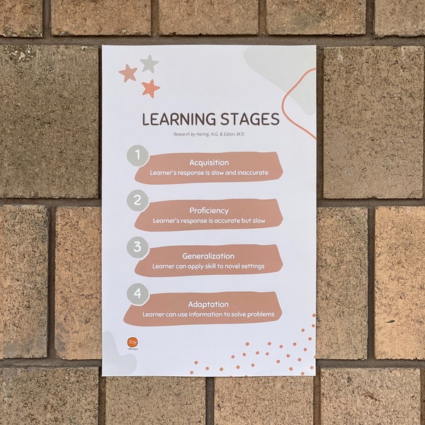 Stages of Success Poster - Etsy
