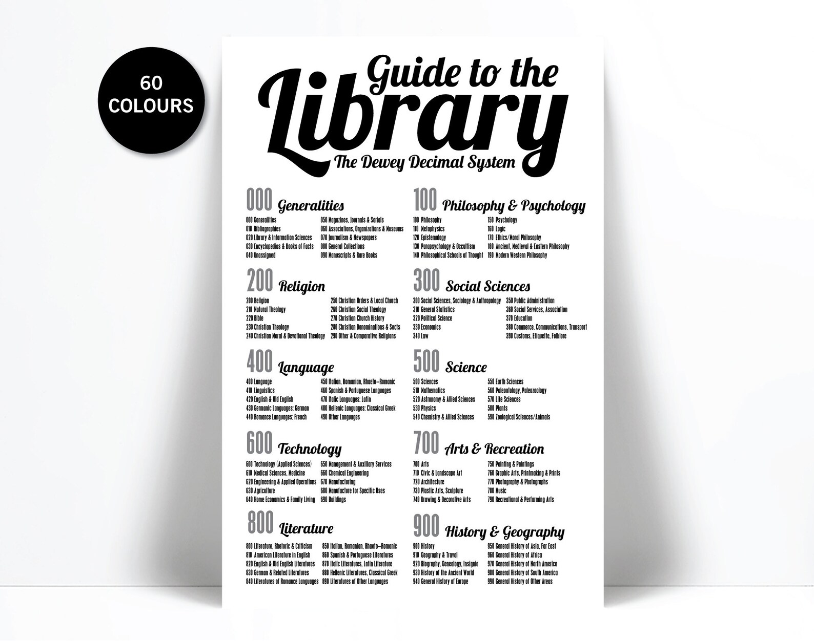 Dewey Decimal System Art Print Library Poster School - Etsy