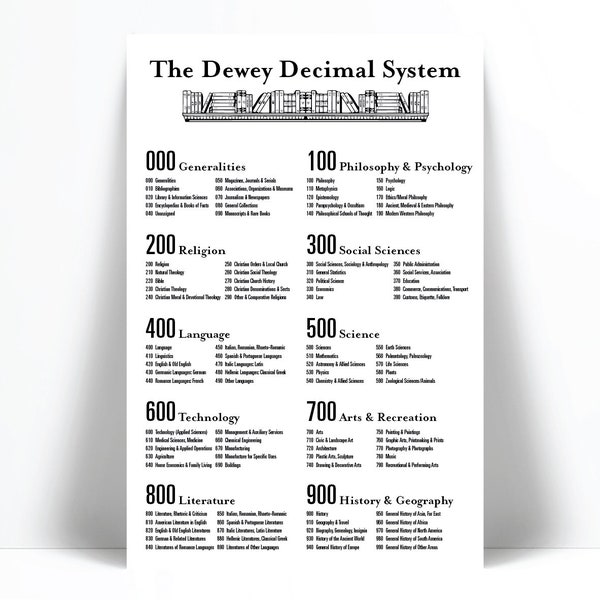 Dewey Decimal System - Etsy