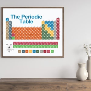Periodic Table of the Elements Art Print Chemistry Science School ...