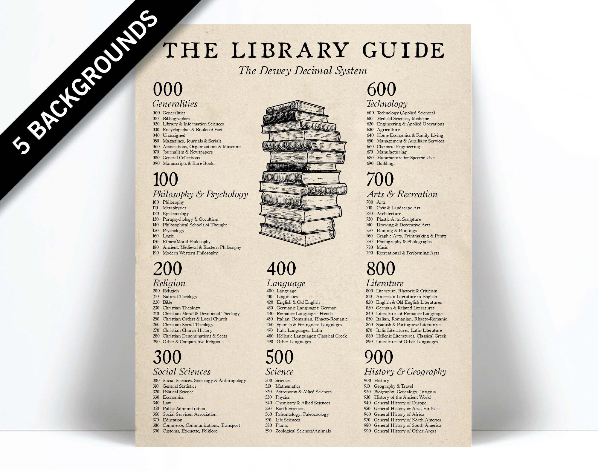 Dewey Decimal System Art Print Library Poster School - Etsy Ireland